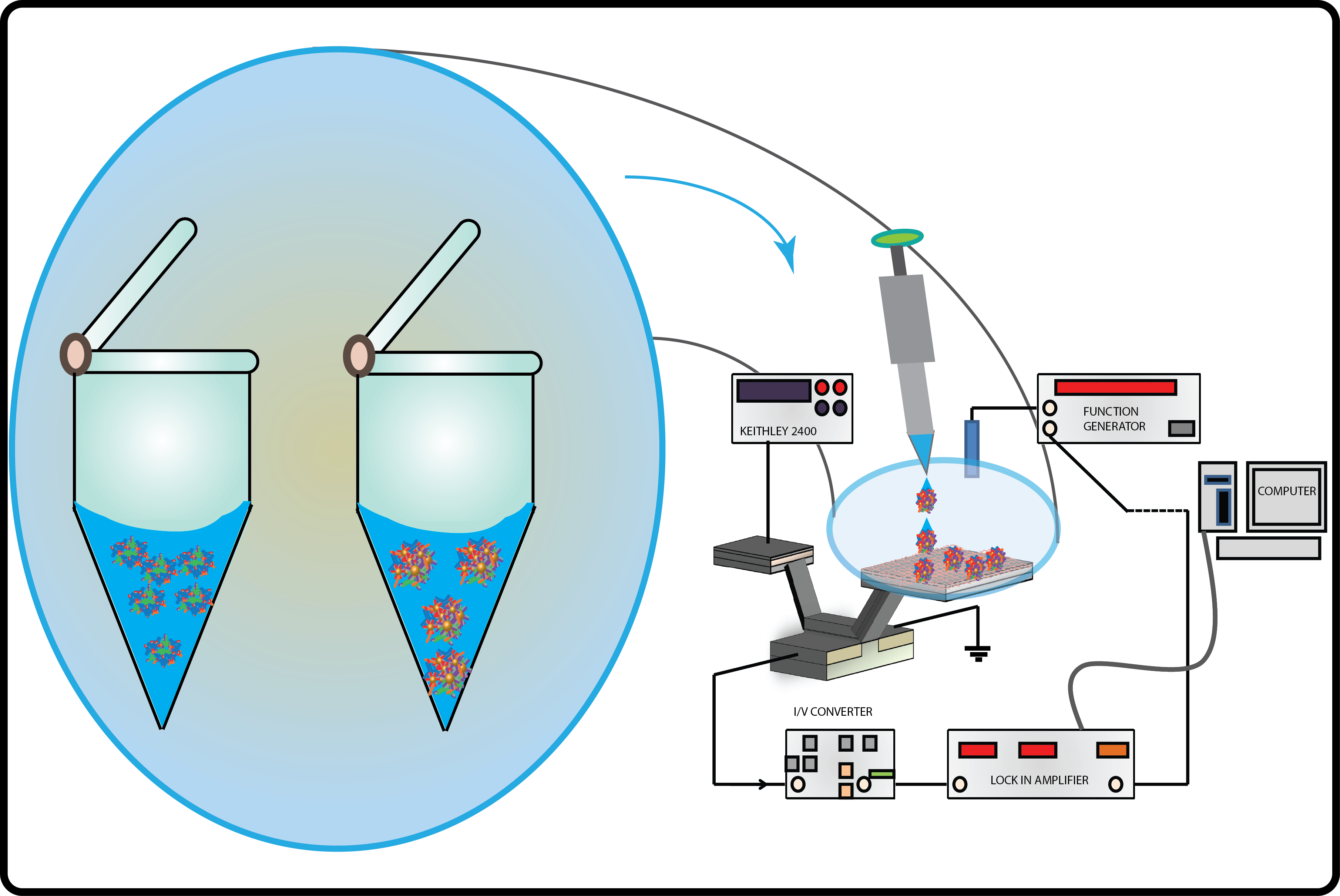 Nanoelectronics – Nano Neurotechnology Lab @Purdue
